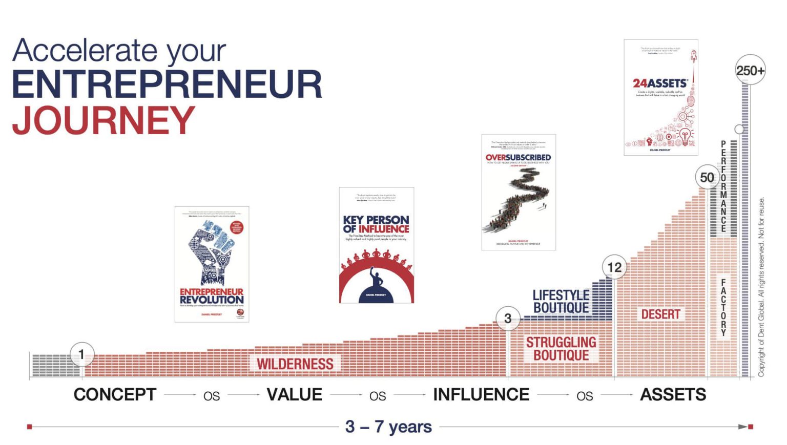 9 Business Growth Stages for Entrepreneurs (and how to progress through ...